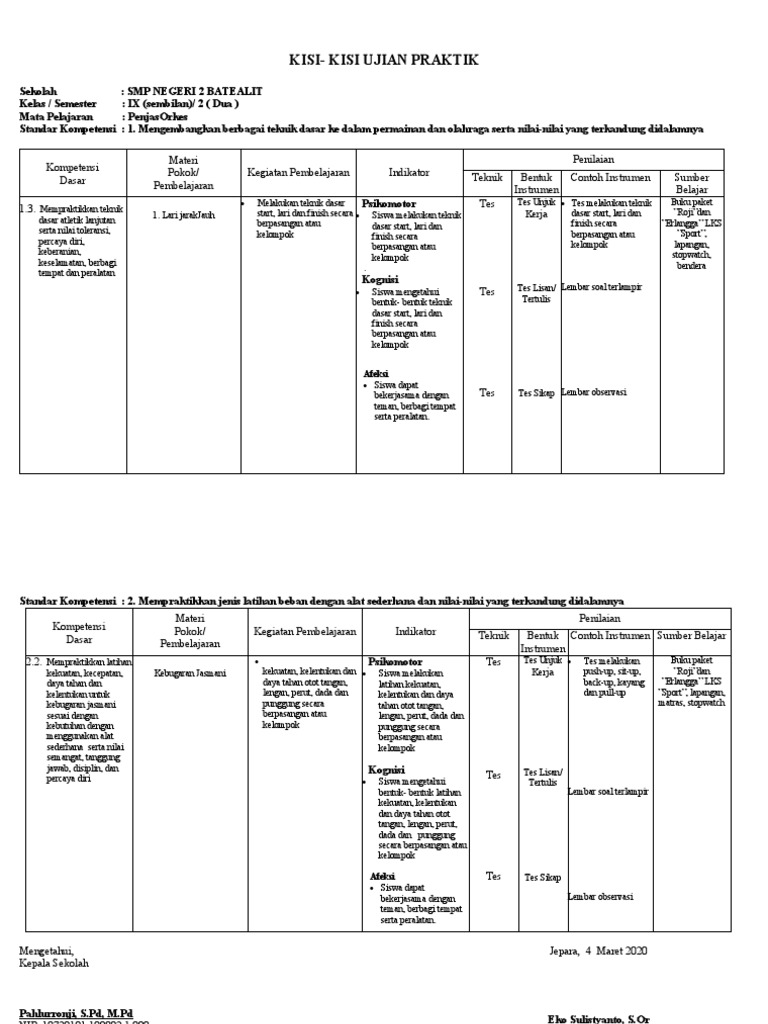 KISI - KISI Ujian Praktek | PDF