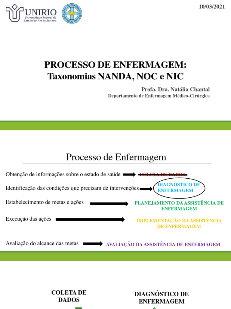 NANDA, NIC e NOC: Diagnósticos e Planejamento | PDF