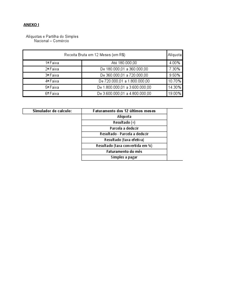 PREVISAO Calculo Simples Nacional 2023 | PDF