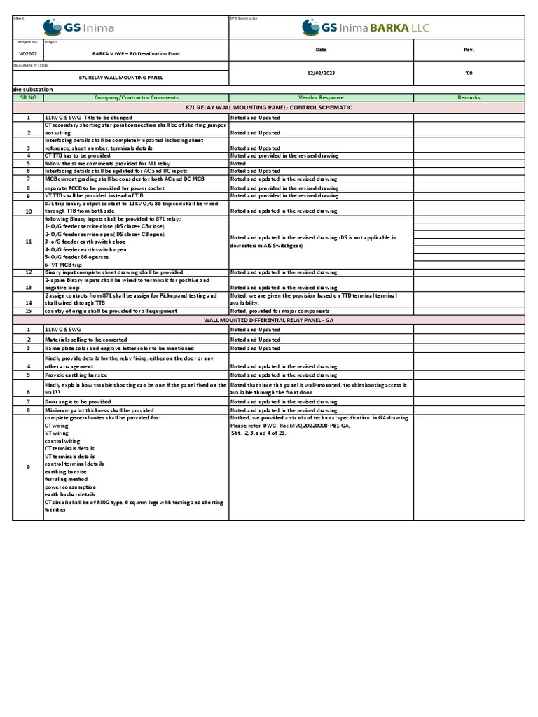 87L RELAY WALL MOUNTING PANEL-CRS - Intake MV SWGR AWC | Download Free ...
