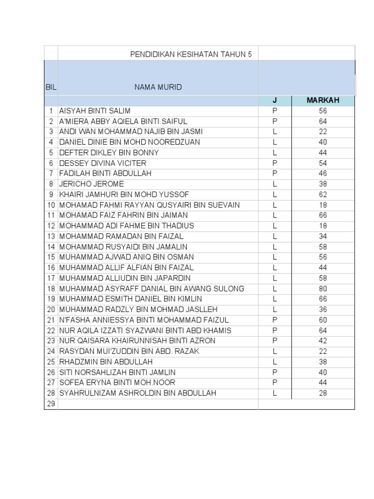 Pendidikan Kesihatan Tahun 5 | PDF