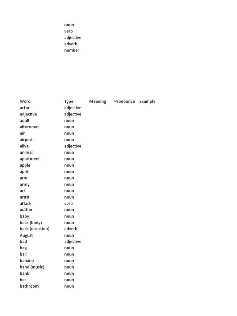 1000 Words | PDF | Noun | Adjective