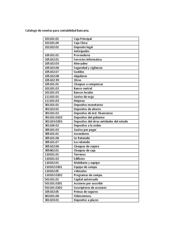 Catálogo de Cuentas para Contabilidad Bancaria | PDF | Depósito a plazo fijo | Bancos