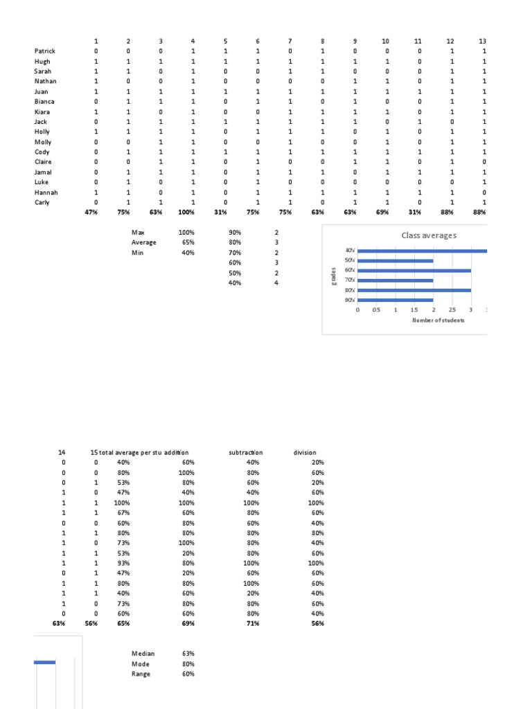 Class Test Results | PDF