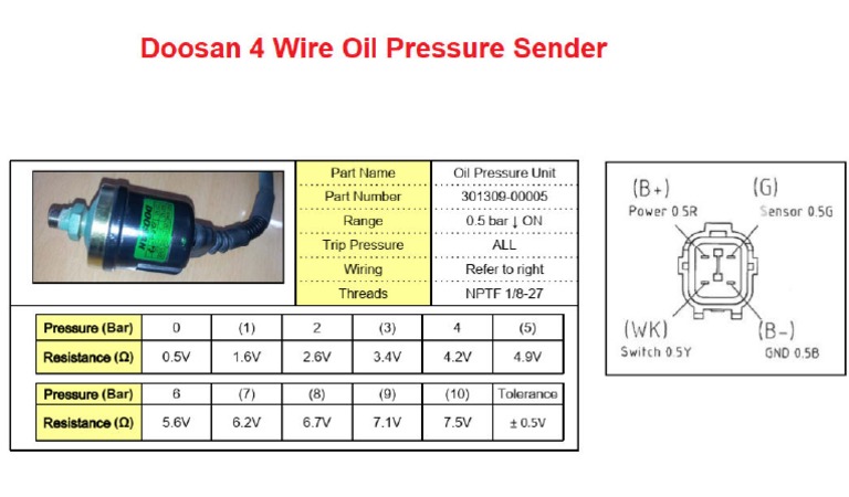 Doosan 4 Wire Oil Pressure Sender - Part#301309-00022 | PDF