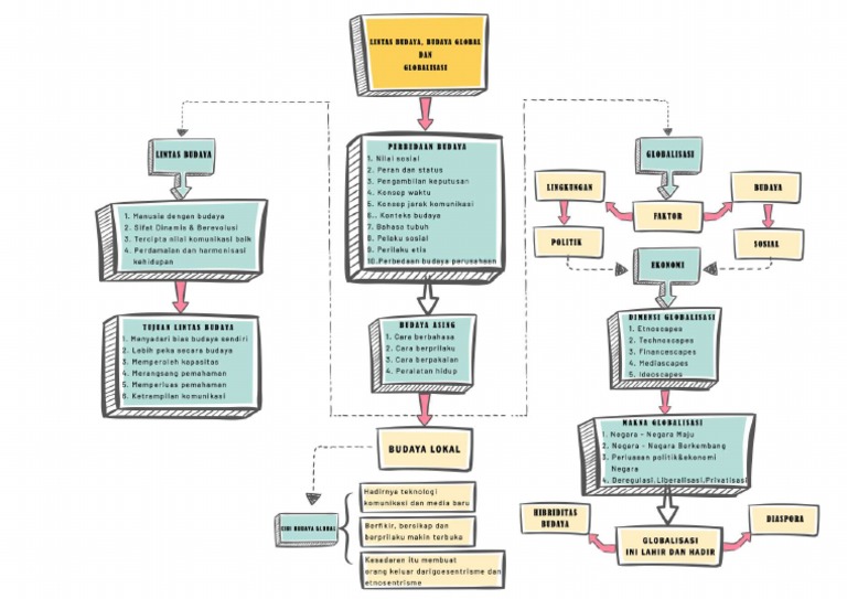 Ni Kadek Indah Widia Lestari 82010599 | PDF