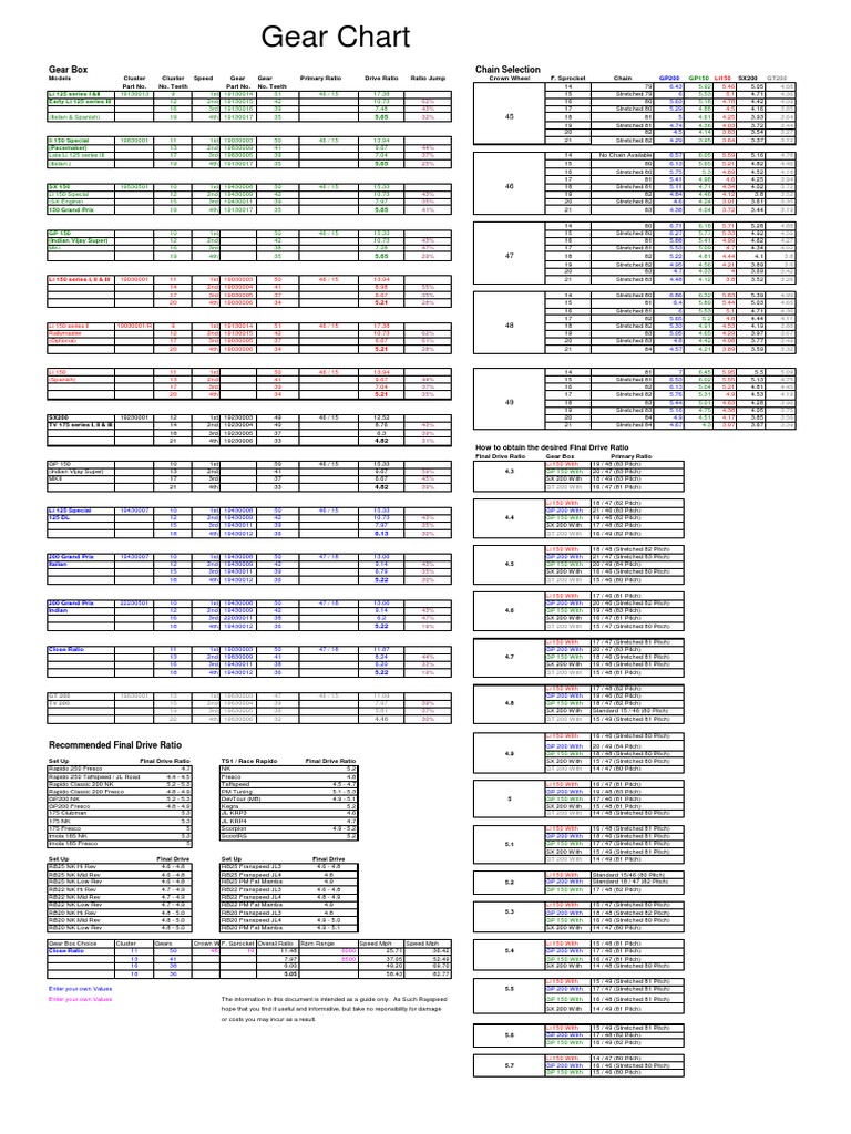 Tooth Gear Chart1. | PDF | Gear | Motorcycle