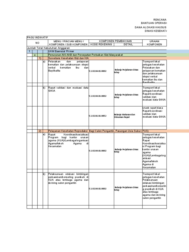 RAB 2023 PKM DONO 24092022 Pipit | PDF