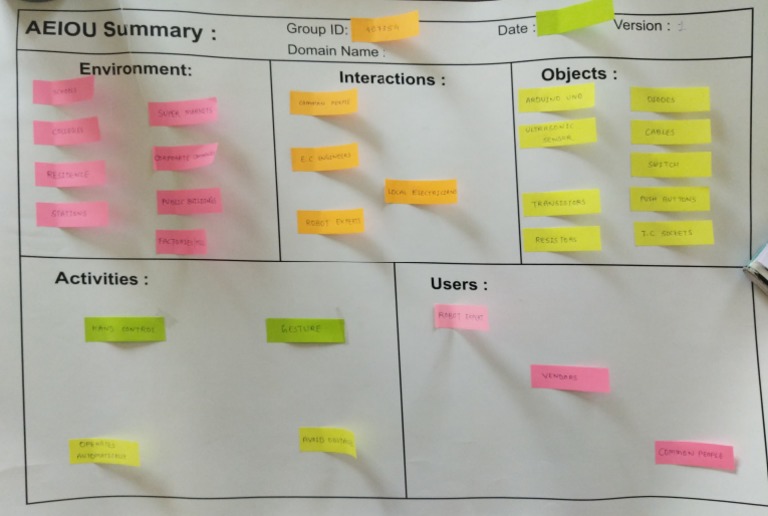 AEIOU Canvas | PDF | Computing | Computer Science