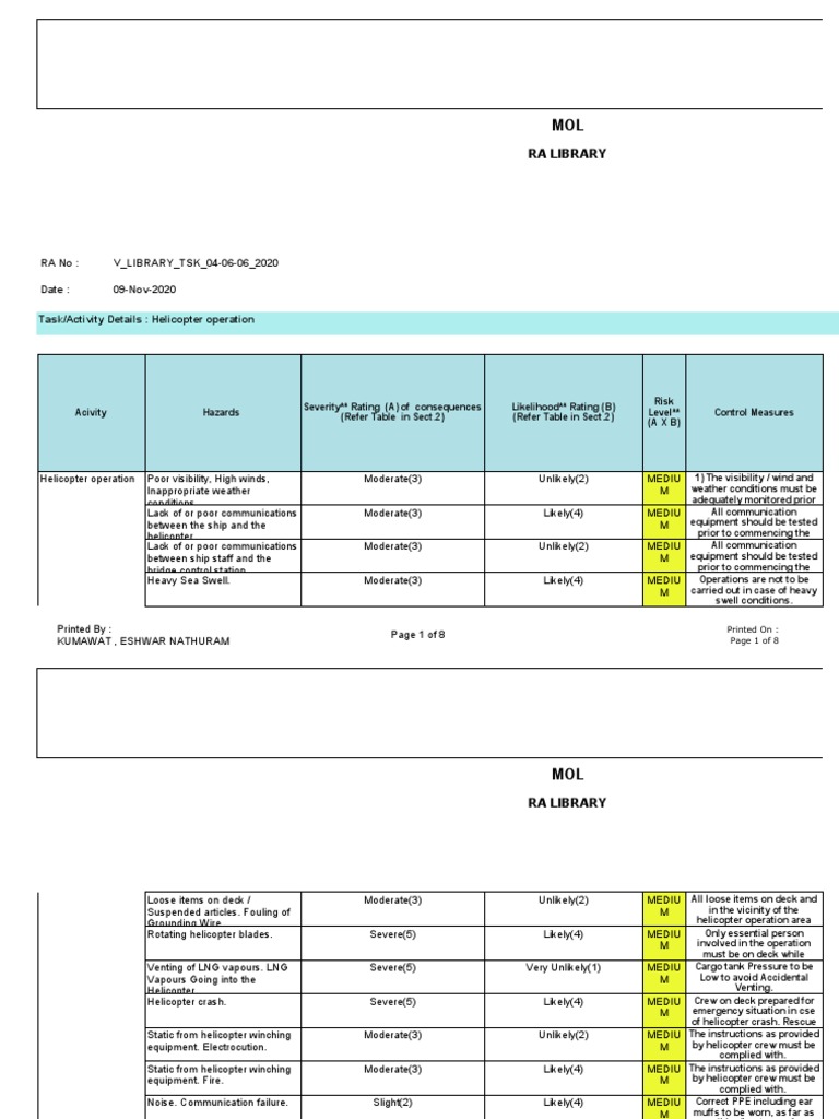 Risk Assessment Reportsummary | PDF | Risk | Helicopter