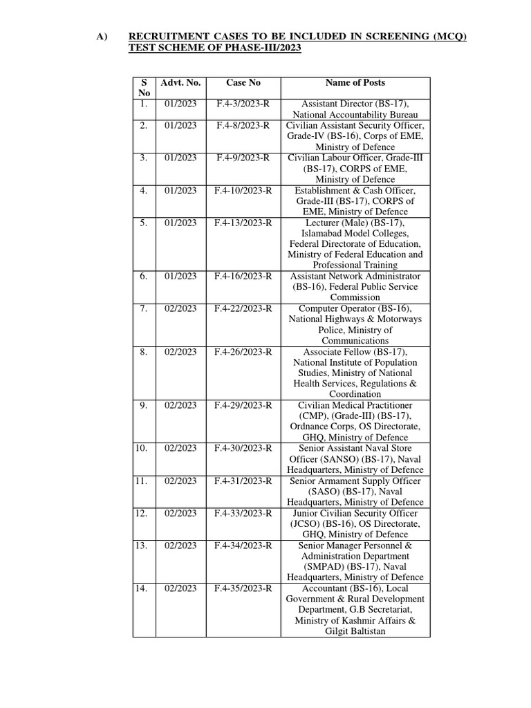 List of Cases Included in GR-P-III-2023 | PDF | Prosecutor | Pakistan