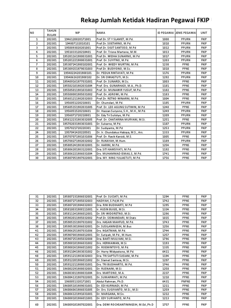 Rekap Presensi Per Bulan Juni 2023 | PDF