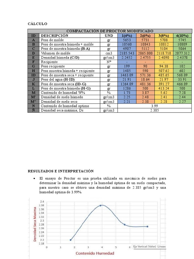 CÁLCULO PROCTOR | PDF | Ciencias fisicas | Materiales