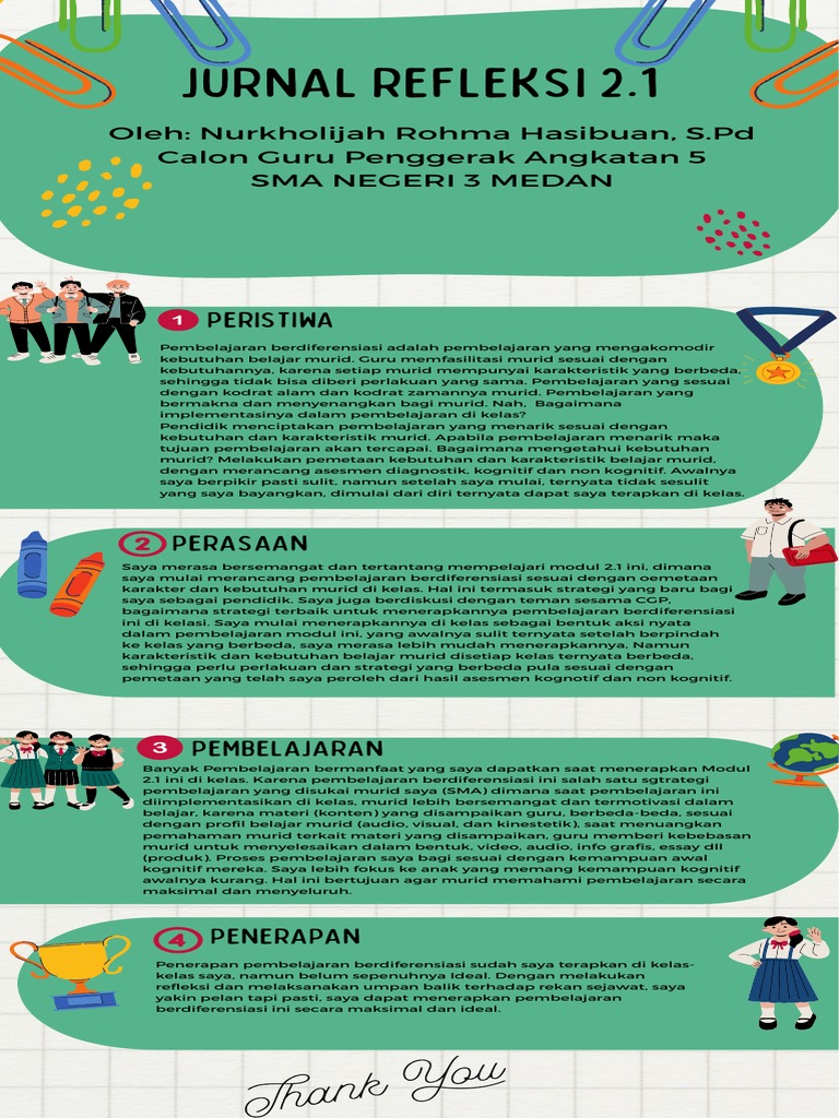 Jurnal Refleksi Modul 2.1 | PDF