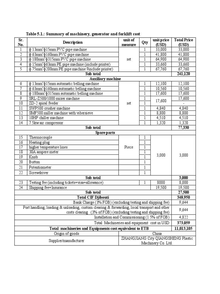 Hdpe Proforma Invoice | PDF | Technology & Engineering