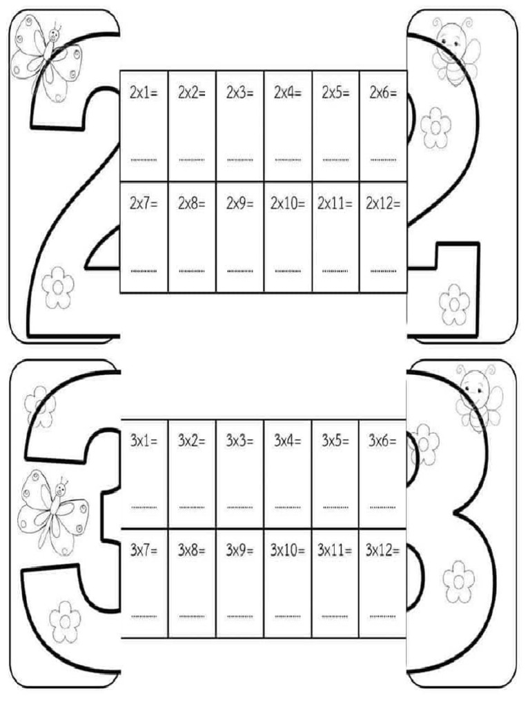 Tablas de Multiplicar | PDF