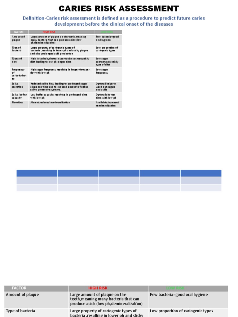 Caries Risk Assessment Factors Explained | PDF | Dentistry | Health Care