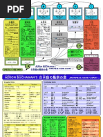 Genki Workbook 1 - 3rd Edition Answer Key | PDF