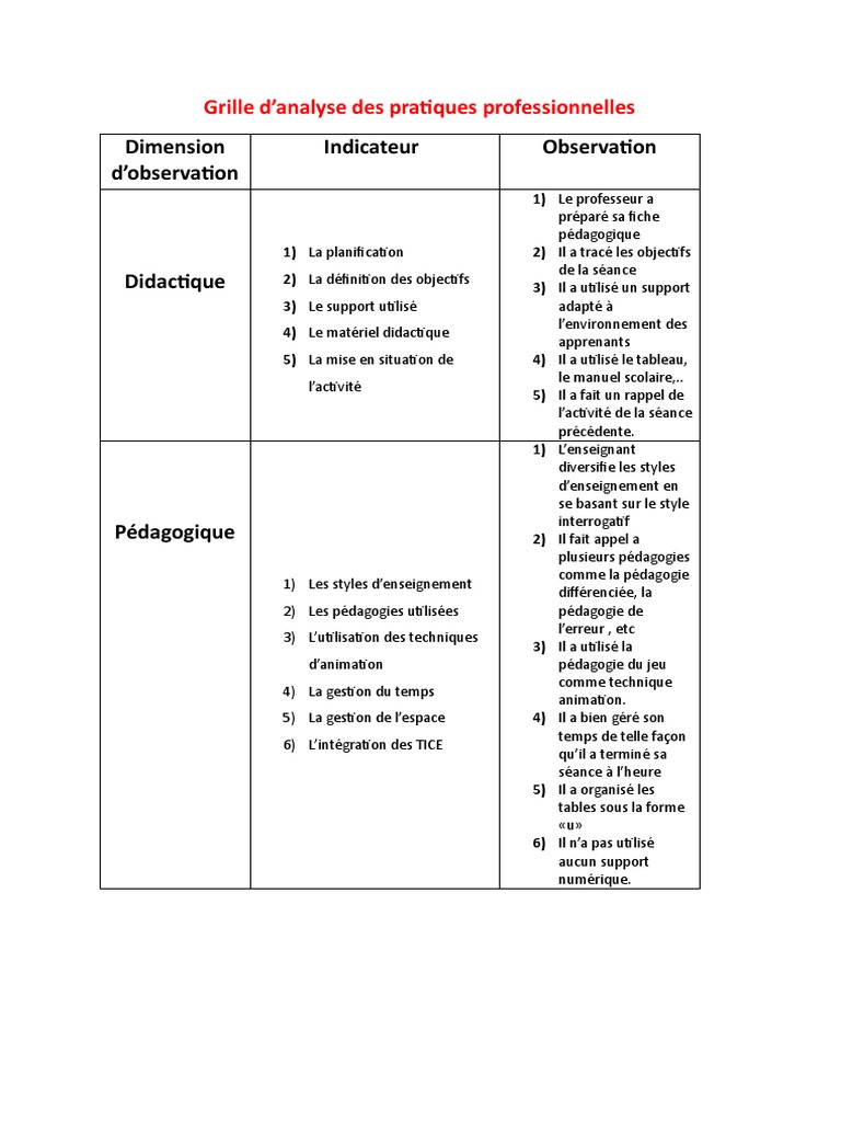 Grille D'analyse | PDF