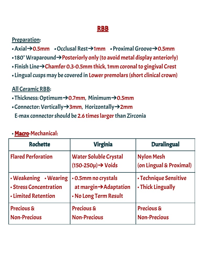 Crown Notes | PDF | Dental Implant | Zirconium Dioxide