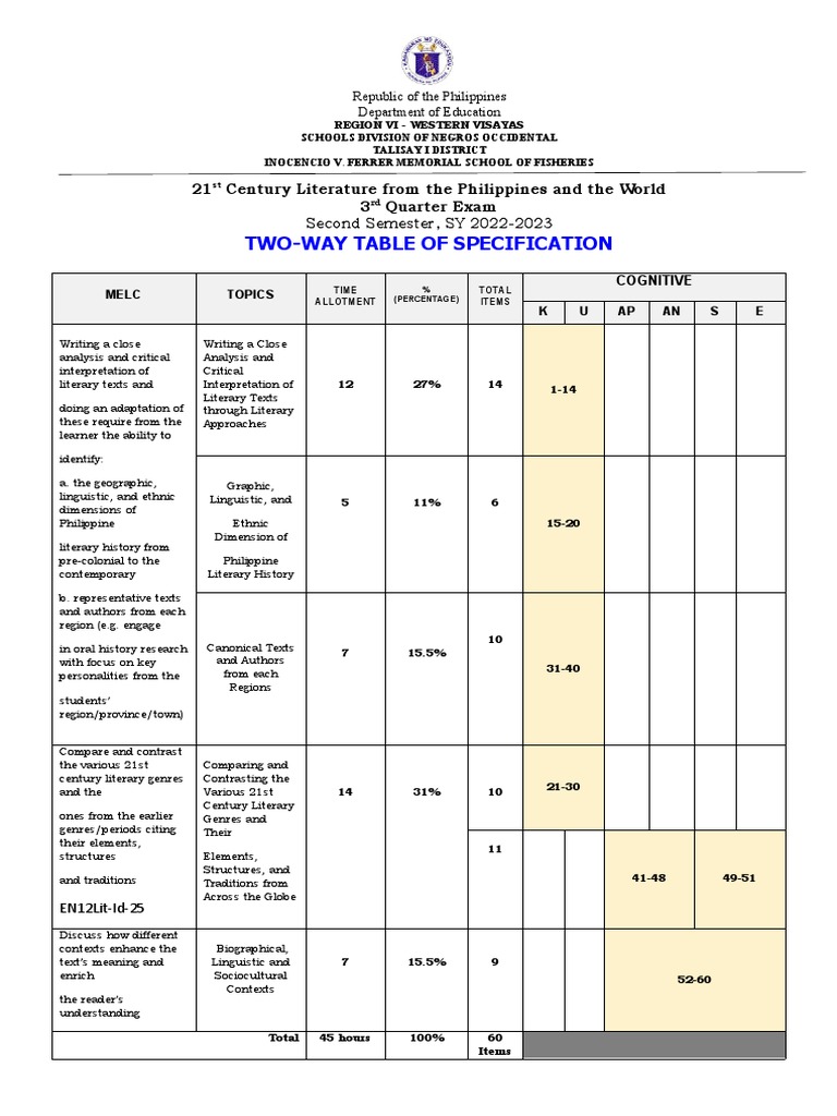 21st Century Lit Exam 3rd Quarter-Table of Spec | PDF | Linguistics | Cognition