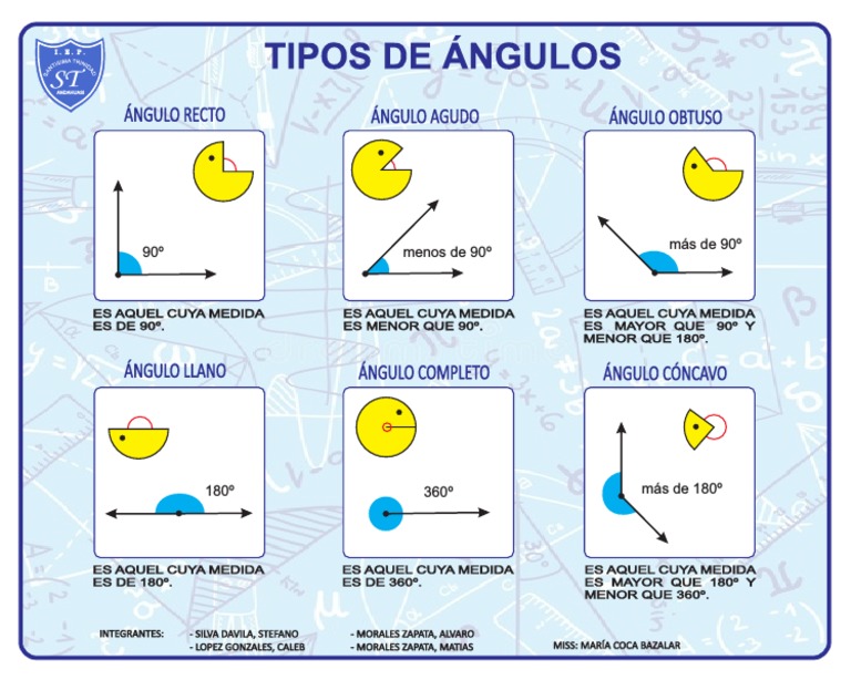 Tipos de Angulo 1 | PDF | Salud y bienestar