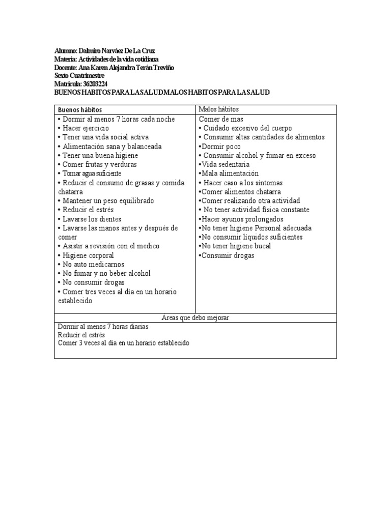 Buenos Habitos Vs Malos Habitos. | PDF