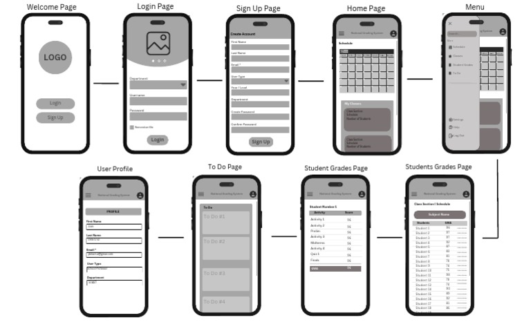 SAD Wireframe | Download Free PDF | Login | User (Computing)