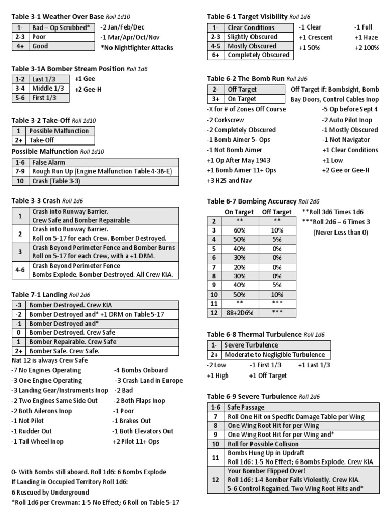 Target For Tonight Charts (Campaigns 1-4) 2 | PDF | Night Fighter ...