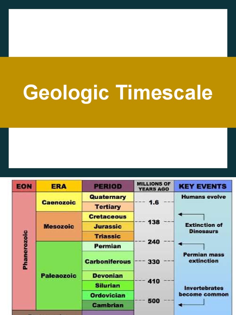 Geological Time Scale | PDF | Geologic Time Scale | Earth Sciences