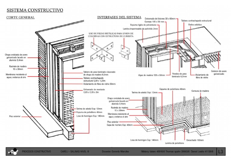 CORTE CONSTRUCTIVO PC III | PDF