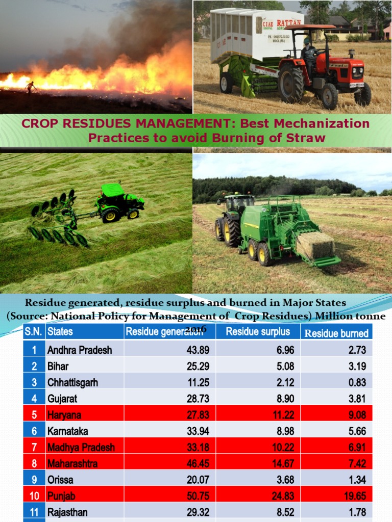CROP RESIDUE Management | PDF