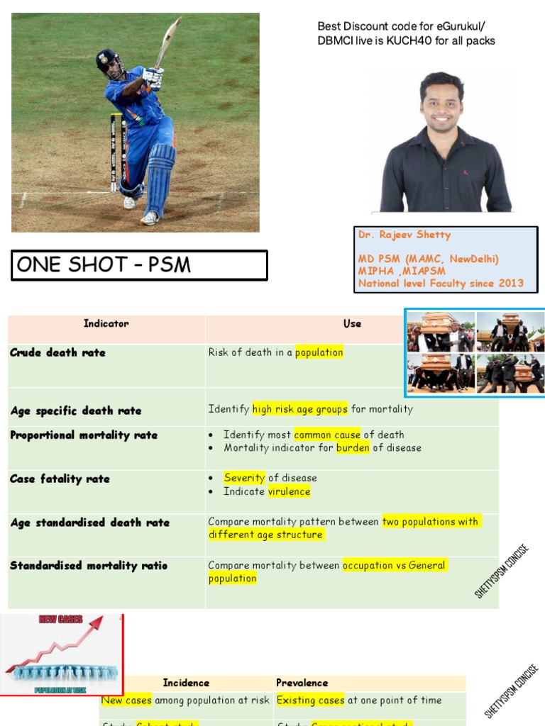 One Shot Egurukul PSM | PDF