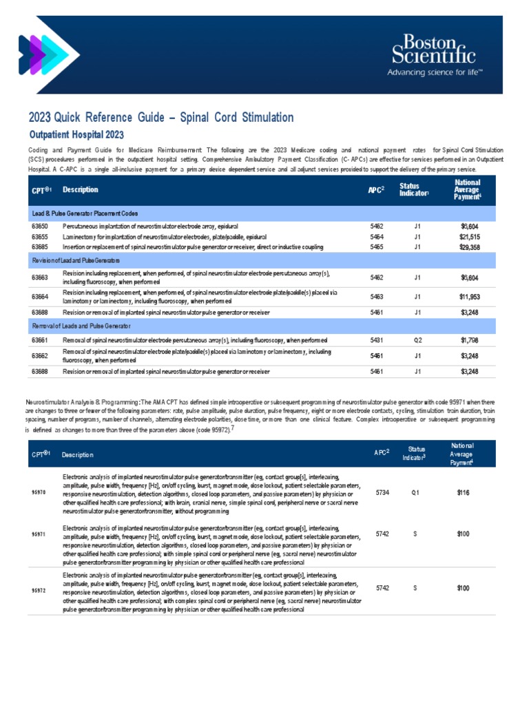 SCS Procedure Coding and Payment Guide-Hospital Outpatient | PDF ...