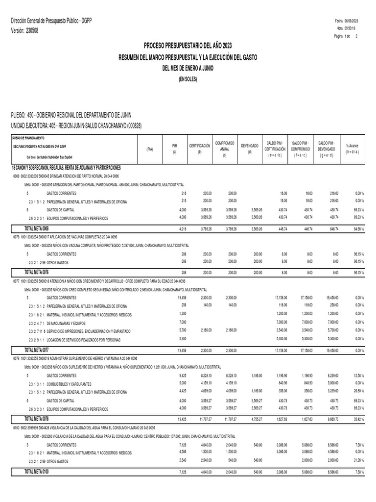 proceso-presupuestario-del-a-o-2023-resumen-del-marco-presupuestal-y-la