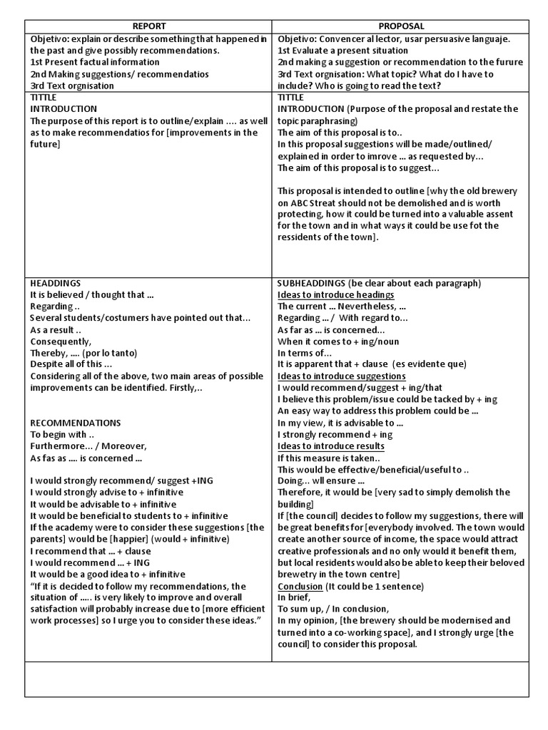 REPORT VS PROPOSAL For Writings | PDF