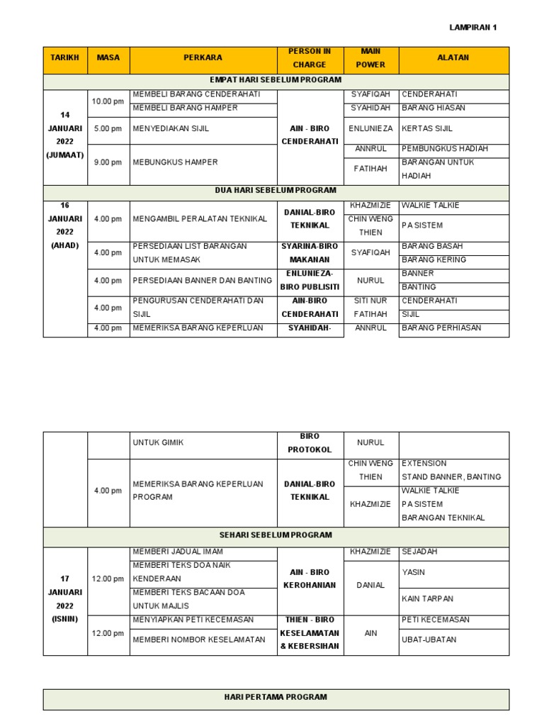 Jadual Pergerakan | PDF