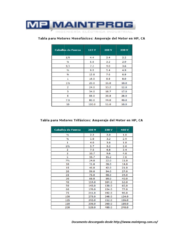 Tabla para Motores Monofsicos y Trifsicos | PDF