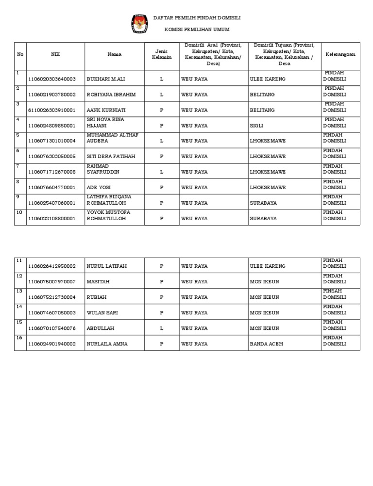 Daftar Pemilih Pindah Domisili | PDF