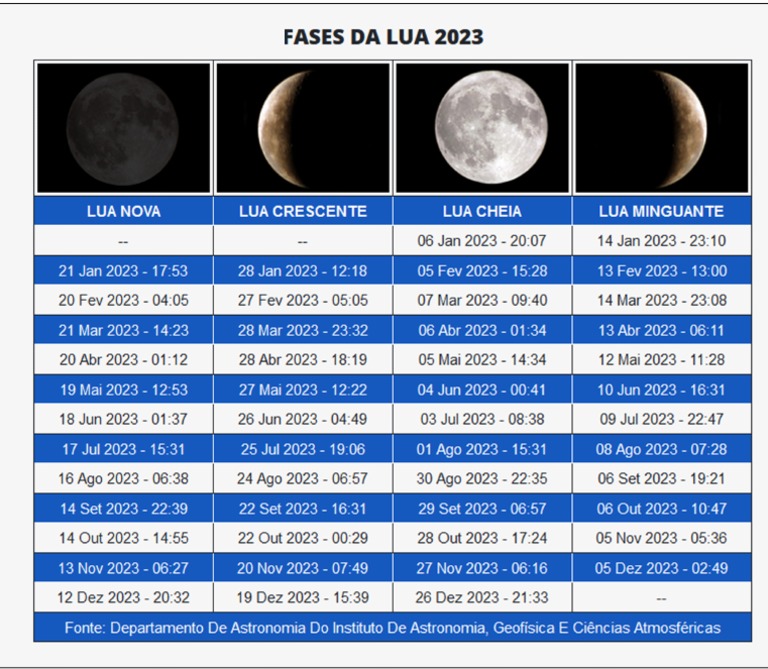 Fases Da Lua 2023 | PDF