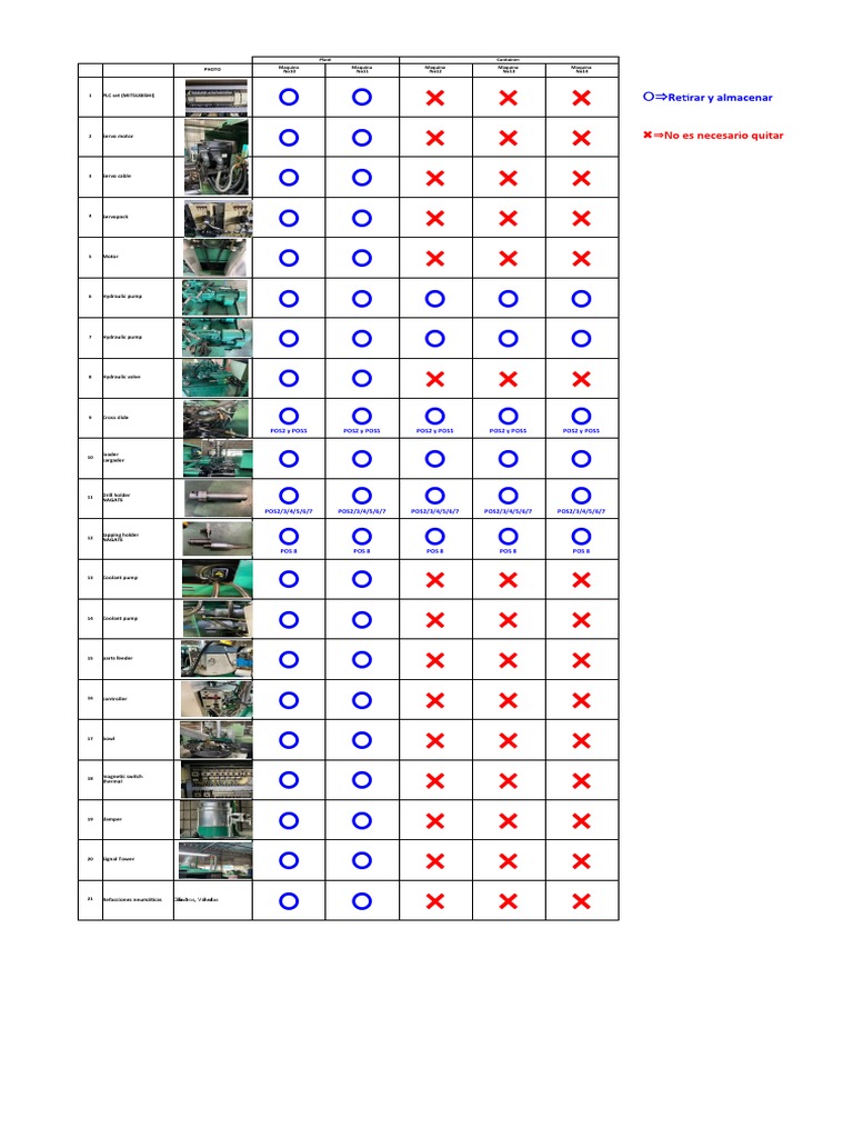 Lista de Shimada | PDF | Motores