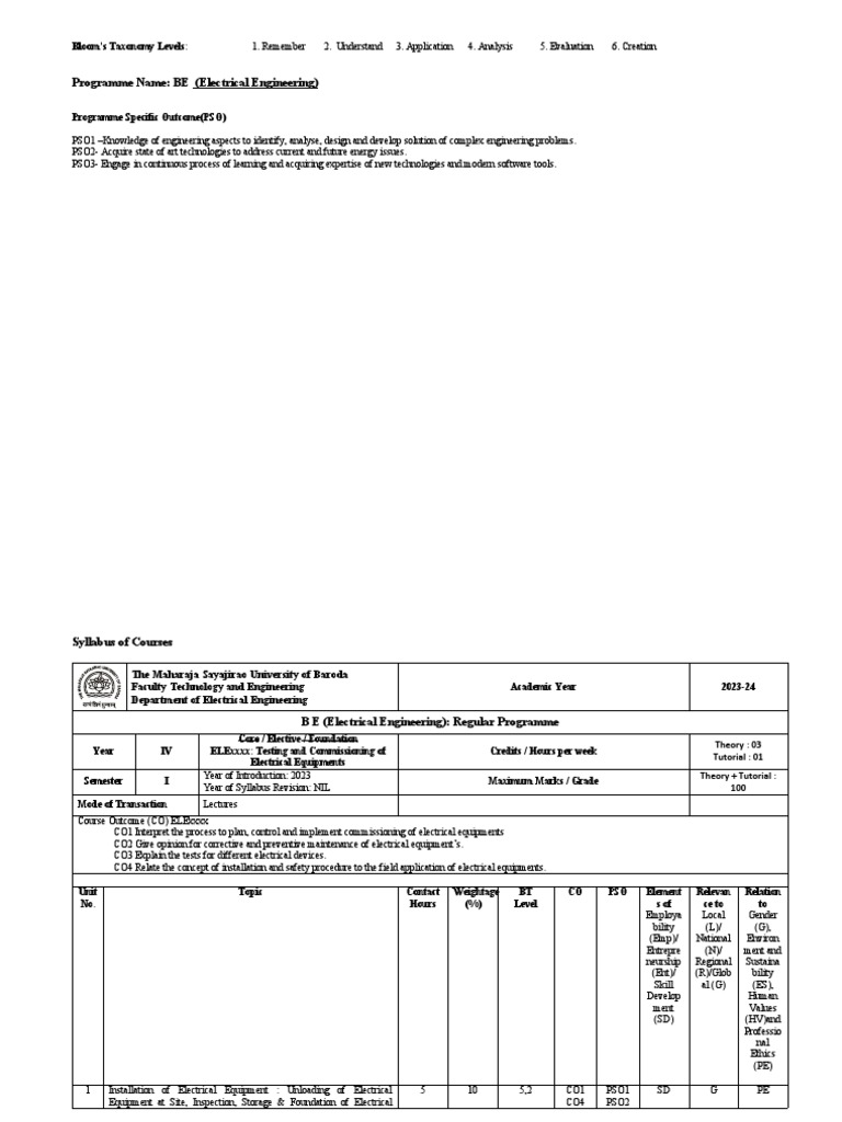 Testing and Commissioning of Electrical Equipments | PDF