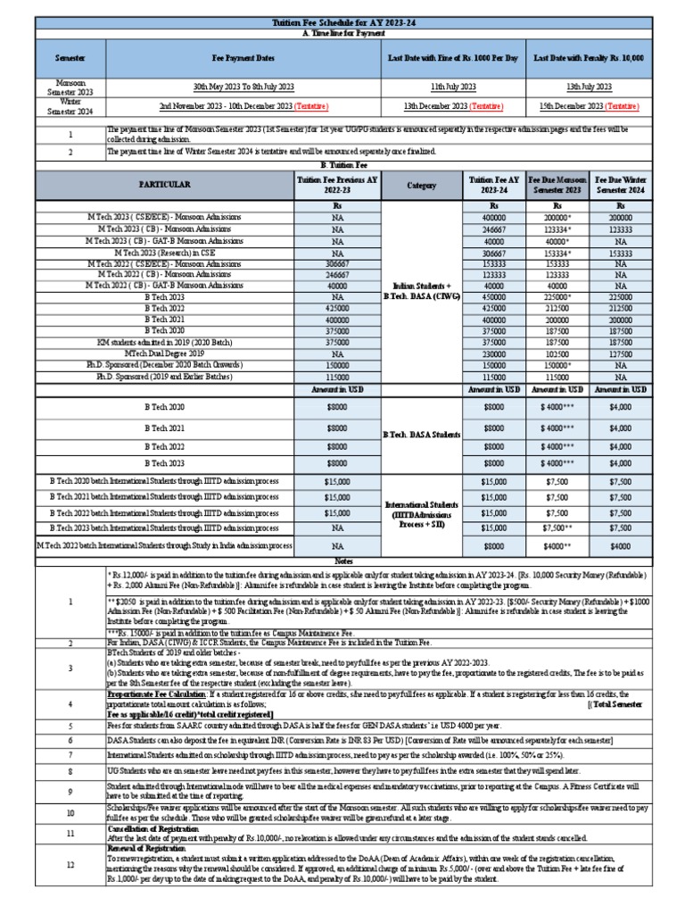 Fee Schedule AY 2023-24 | PDF | Fee | Payments