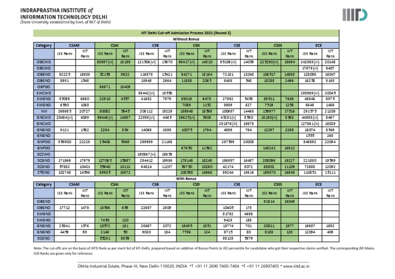 IIITD Cutoff Round 2 | PDF