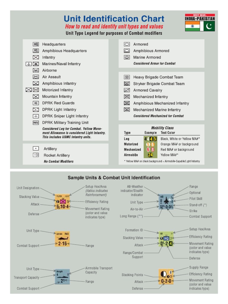 Series Unit ID Chart | PDF
