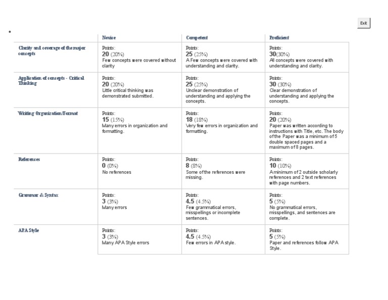 Written Assignments Grading Rubrics | PDF | Grammar | Apa Style