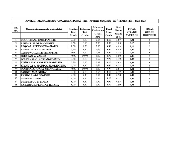 English Grades - 22D - 3 | PDF