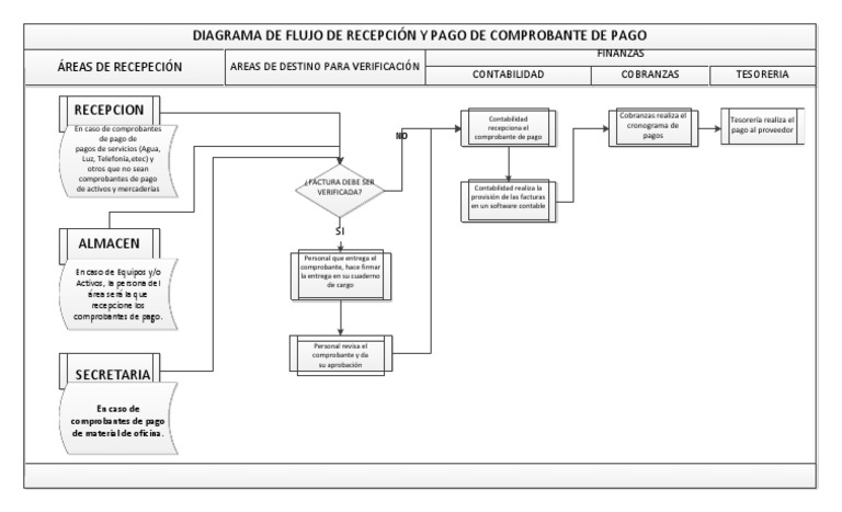 Diagrama de Flujo de Comprobantes de Pago | PDF