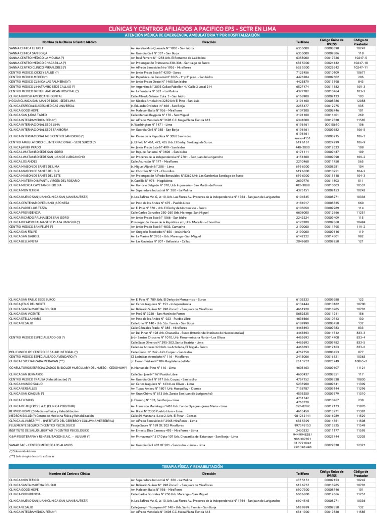Listado de Entidades Vinculadas SCTR Mayo 2022 | PDF | Lima