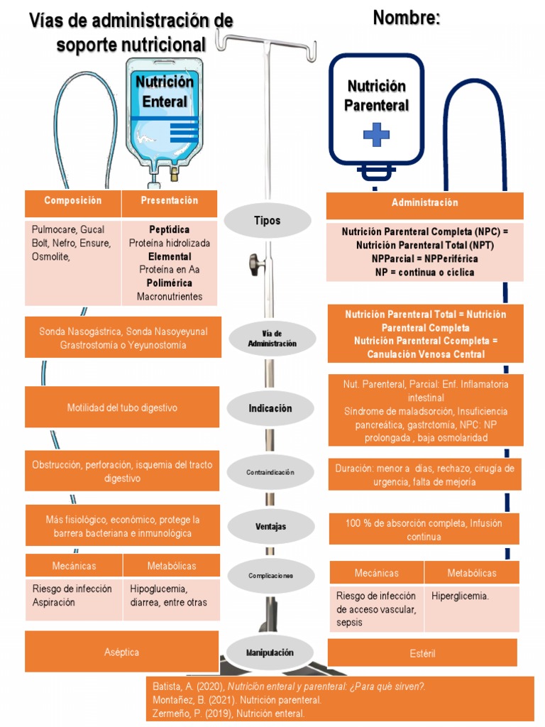Nutrición Enteral y Parenteral | PDF | Farmacología | Especialidades ... Nutrición Enteral y Parenteral | PDF | Farmacología | Especialidades ...